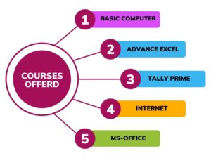Home - Asian Institute of Finance & Accounts